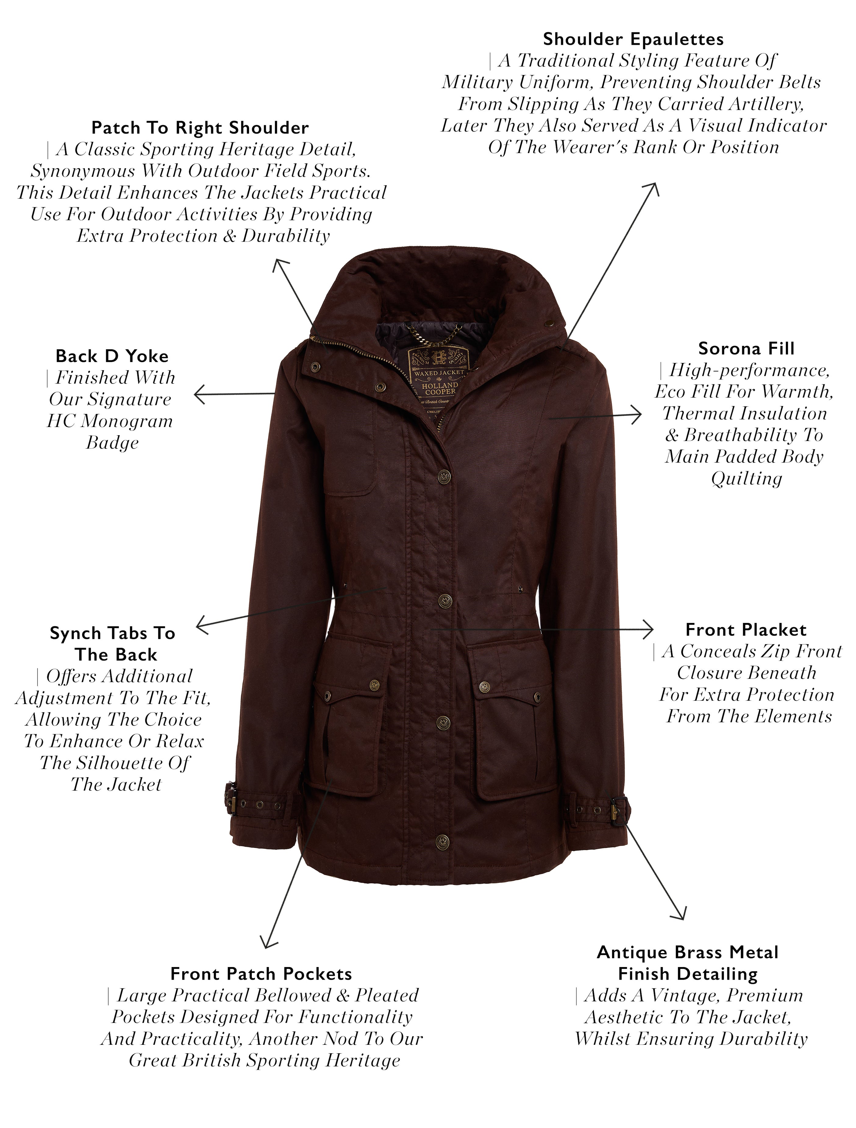 Durham Wax Jacket (Chocolate) – Holland Cooper