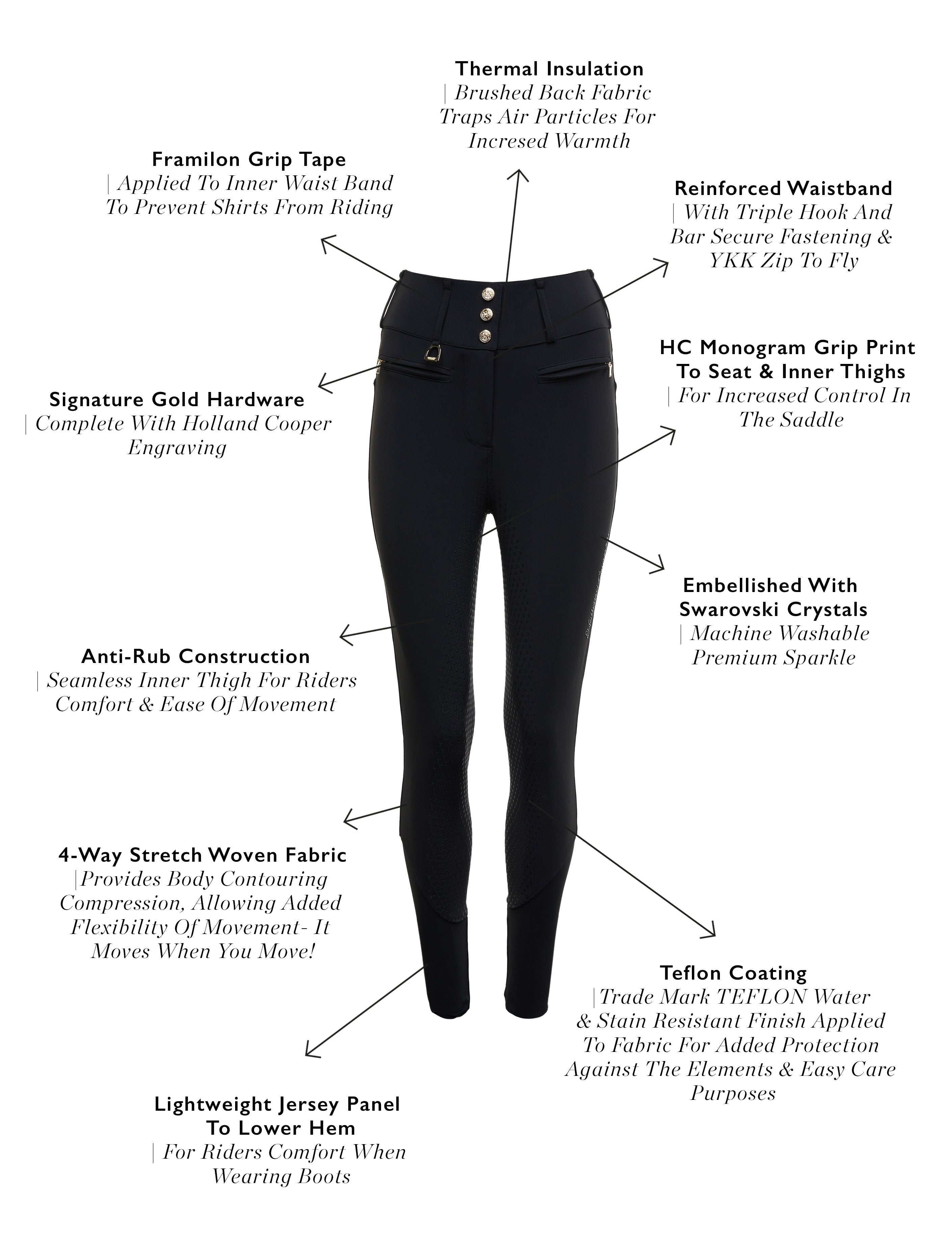 Premium High Rise Breeches (Black) – Holland Cooper